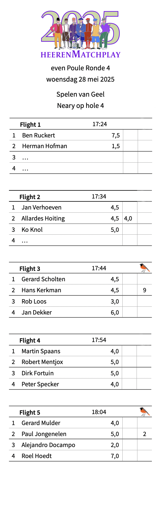 Uitslag HeerenEven 28 mei